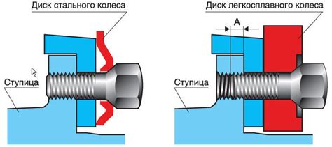 Болты и гайки для литых дисков — DRIVE2