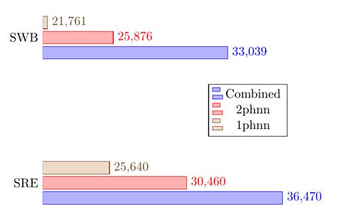 Pgfplots Tikz Xbar Extra Coordinate Tex Latex Stack Exchange