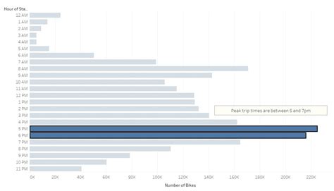 Github Jjenkins27bikesharing Analysis