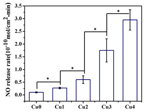 Applied Sciences Free Full Text The Effects Of Cu Doped Tio2 Thin Films On Hyperplasia
