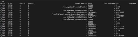 Linux Performance Monitoring Ss Netstat Network Monitoring