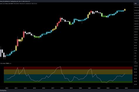 Techdev Newsletter Substack