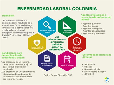 ¿como Investigar La Enfermedad Laboral