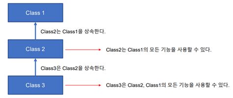 파이썬 중급 클래스