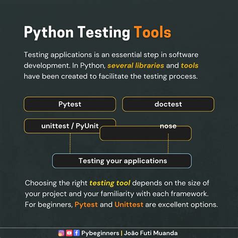Pybeginners 🧪 Testing In Python Made Simple Every Solid Application Needs Tests—and Pythons