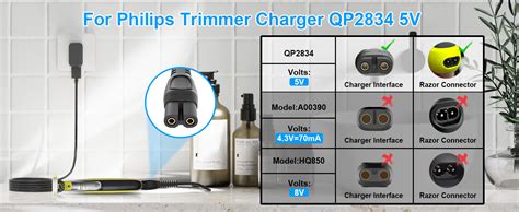 Charger For Philips One Blade 360 Qp2724 Qp2834 Replacement