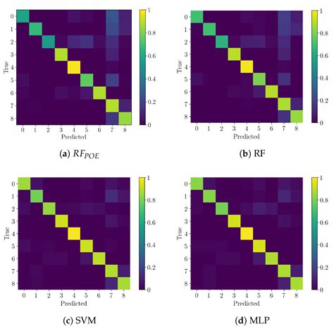 Remote Sensing Free Full Text Object Based Multi Temporal And Multi Source Land Cover