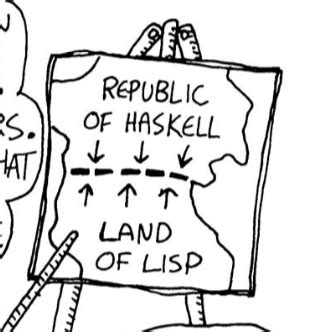 Land Of Lisp