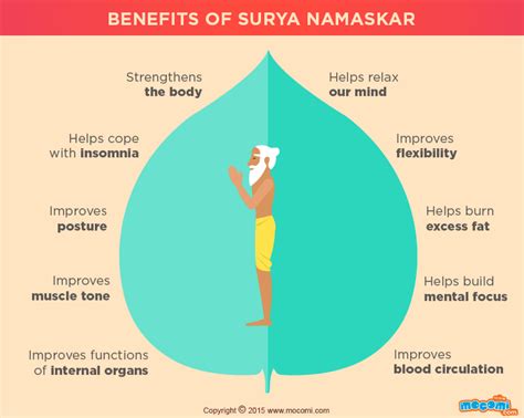 Surya Namaskar  On Imgur