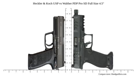 Heckler And Koch Usp Vs Walther Pdp Pro Sd Full Size 45 Size Comparison