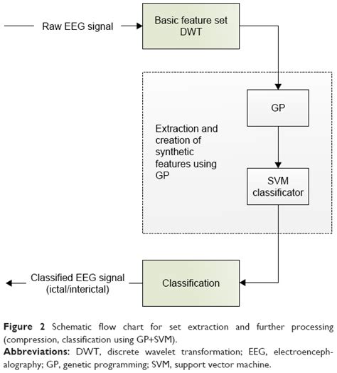 automatic epilepsy detection using fractal dimensions segmentation and ndt
