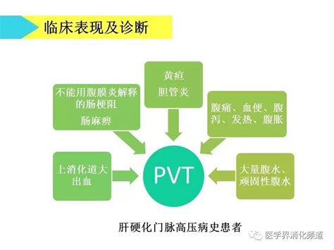 肝硬化伴门静脉高压的临床表现肝硬化引起门静脉高压的临床表现 随意云