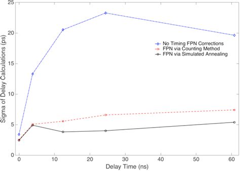 Figure 15 From The Sst Multi G Samples Switched Capacitor Array Figure 15 From The Sst Multi G Samples Switched Capacitor Array