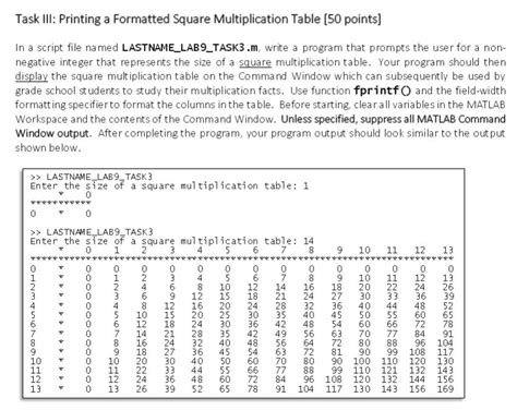Solved Printing A Formatted Square Multiplication Table In