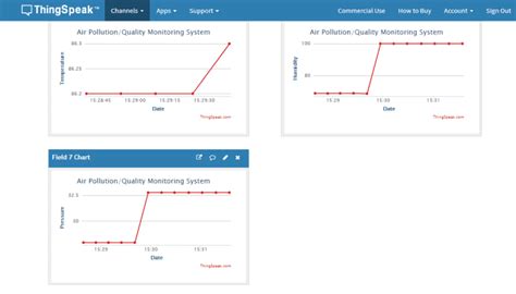 Iot Based Air Pollution Quality Monitoring With Esp8266