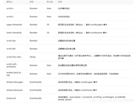 微信小程序，隐藏滚动条微信小程序pc端横向滚动条消失 Csdn博客