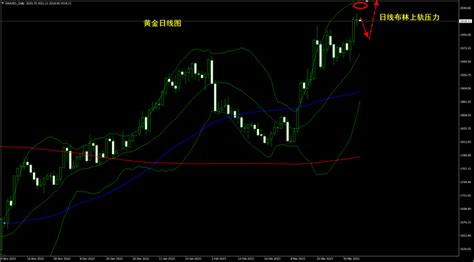 “小非农”数据不及预期，金价刷新一年新高 知乎