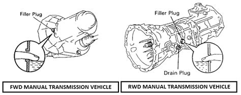 How To Check Transmission Fluid Manual