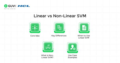 Svm In Machine Learning A Beginners Guide [2025]