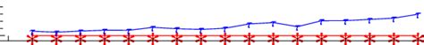 The Dimensionless Sensitivity Coefficient Of Parameters α β τ