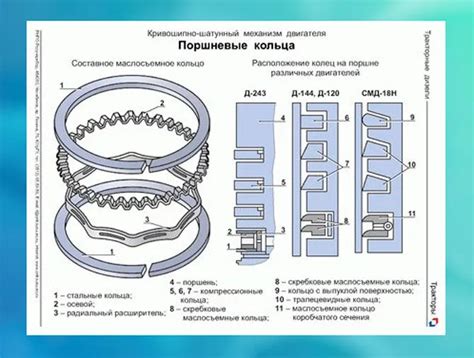 Что такое залегание колец в двигателе, почему возникает и как с этим ...