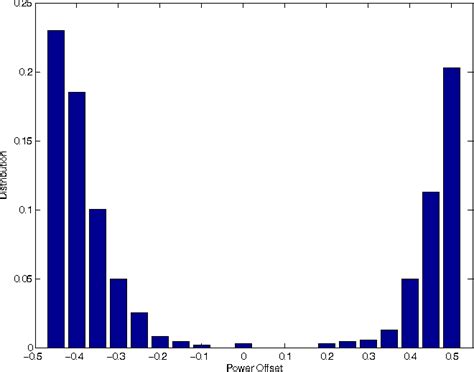 Figure 3 From Throughput Optimization In High Speed Downlink Packet