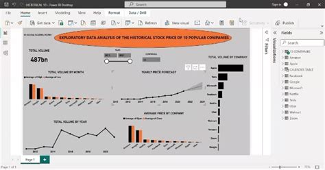 Blessing George On Linkedin Analytics Dataanalyst