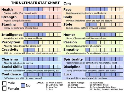 Character Stat Charts Character Generator Amino