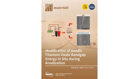 Materials Mdpi On Linkedin Anodic Titanium Oxide Anodization