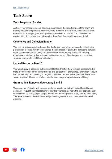 Ielts Basic Writing Correction Ielts Assistance