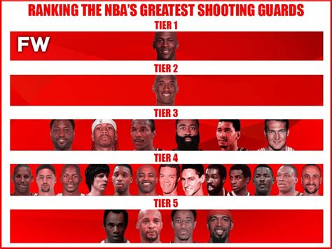 Top 3 Shooting Guards All Time at Gracie Donald blog
