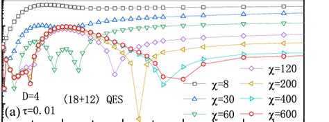 Color Online The Schematic Illustration Of The Errors Of A Qes Which