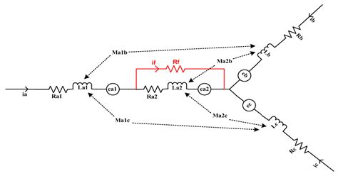 Electronics Free Full Text Pmsm Inter Turn Short Circuit Fault Detection Using The Fuzzy