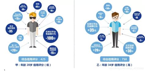 用户画像第一章企业级360°全方位用户画像项目安排：a大数据yyds的博客 Csdn博客