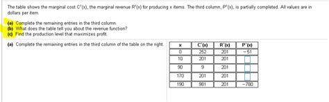 Solved The Table Shows The Marginal Cost C X The Marginal Chegg