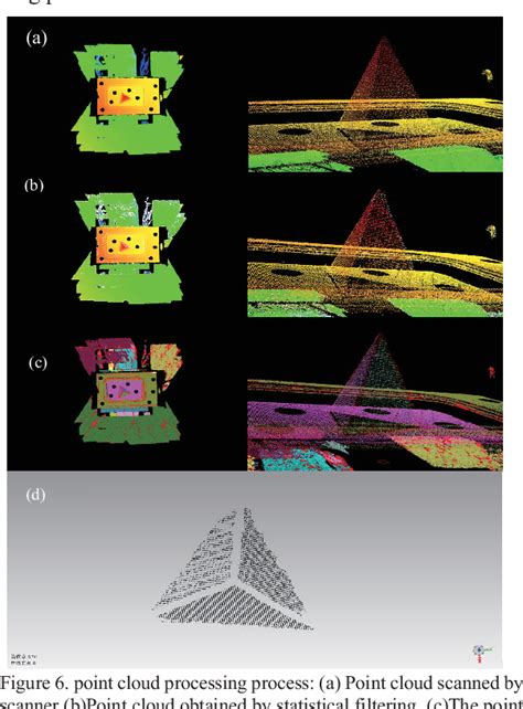Figure 1 From A Hand Eye Calibration Method For Skin In Situ Printing Based On Feature Point