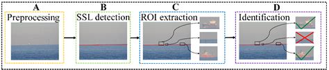 Jmse Free Full Text A Review Of Methods For Ship Detection With Electro Optical Images In