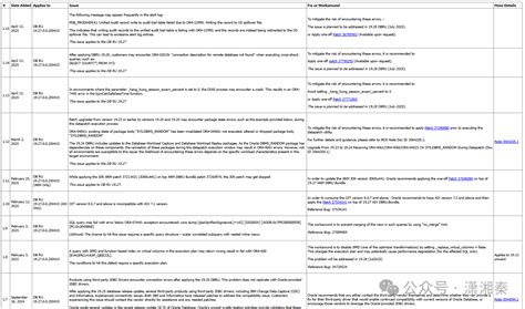 Oracle19c 1927补丁发布 17认证网 Oracle19c 1927补丁发布 17认证网