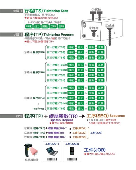 奇力速 工业40 传感起子控制器kl Eptc 台湾奇力速智能拧紧设备电动螺丝刀