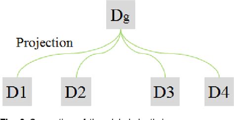 Figure 2 From Multi View Synthesis Algorithm For The Better Efficiency Of Codec Semantic Scholar