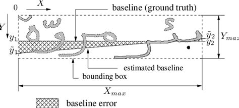 Visualization Of The Baseline Error Definition Download Scientific Diagram