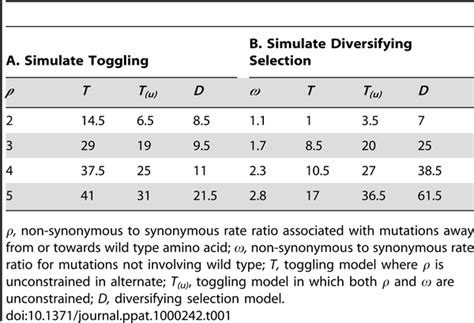Diversifying Selection