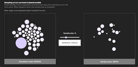 FlowingData Data Visualization And Statistics