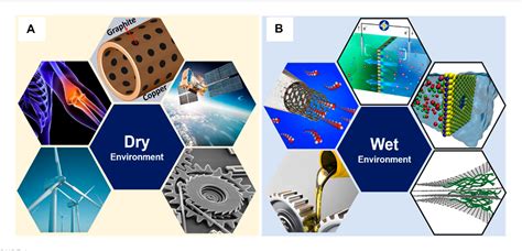 Figure 1 From Nanoscale Friction Characteristics Of Layered Structure Materials In Dry And Wet