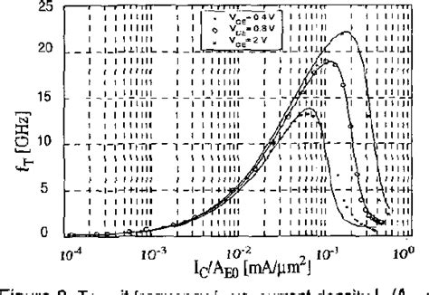 Figure 4 From Modeling Of Sige Power Hbt Intermodulation Distortion Using Hicum Semantic Scholar