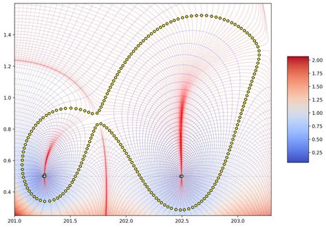 Math Free Parameter Free Gradient Descent In Python