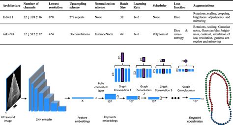table 1 from toward robust cardiac segmentation using graph