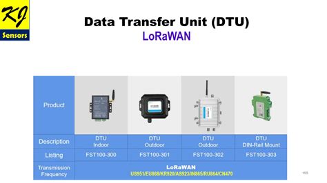 Agricultural Environment Monitoring Sensorslorawan