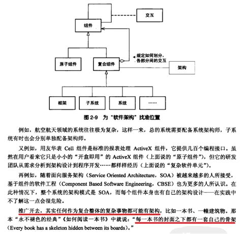 架构之路 软件架构设计程序员向架构师转型必备 解析软件架构的概念 CSDN博客