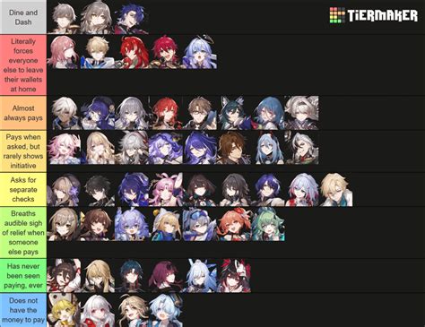 Tier List Of How Likely A Hsr Character Would Be To Pay For Dinner R
